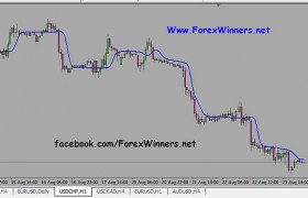 Forex Winners | Free Download | Downlod free trading sysrems , indicators and forex E-books