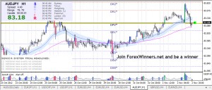 Sonic R White trading system - Forex Winners | Free Download