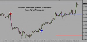 Forex Invincible Signals - Forex Winners | Free Download