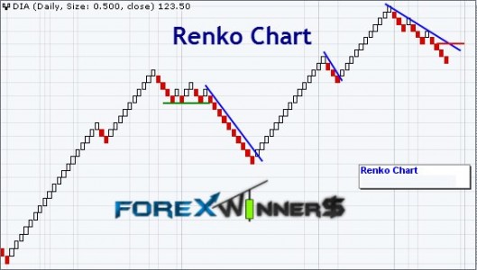 Instaling Renko chart on mt4 - Forex Winners | Free Download