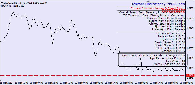 ichi360 indicators - Forex Winners | Free Download
