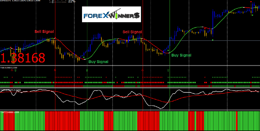 Trend Squeezer - Forex Winners | Free Download
