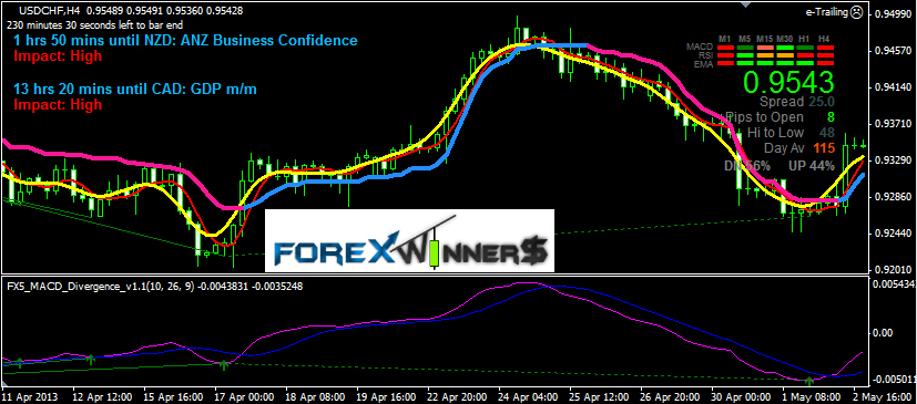 omega trend system - Forex Winners | Free Download