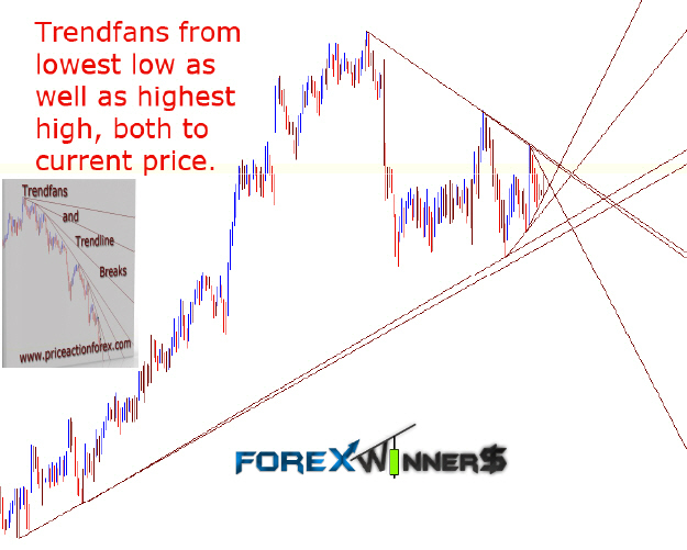 trendfans and trendline breaks - Forex Winners | Free Download