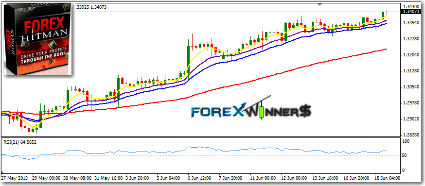 Forex Hitman - Forex Winners | Free Download