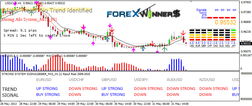 Strong Abi System - Forex Winners | Free Download