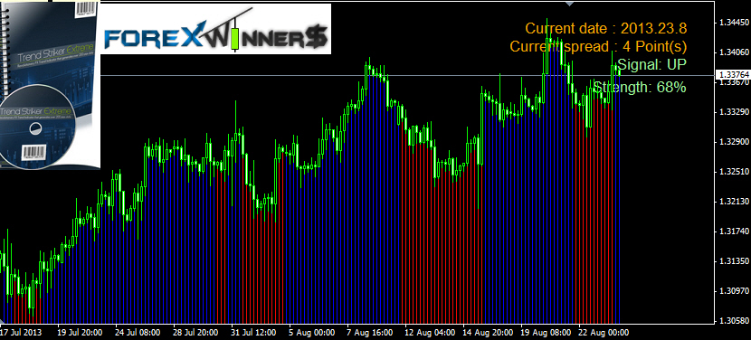 Trend Striker Extreme - Forex Winners | Free Download