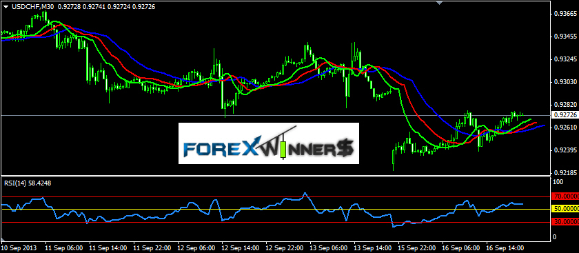 Forex Trend Secrets System - Forex Winners | Free Download
