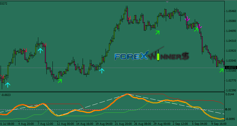 TrendStrength oma channel_mtf_alerts - Forex Winners | Free Download