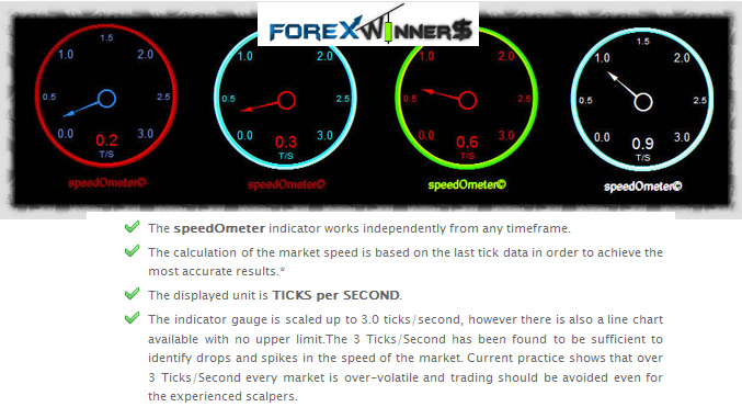 speed Ometer Pro - Forex Winners | Free Download