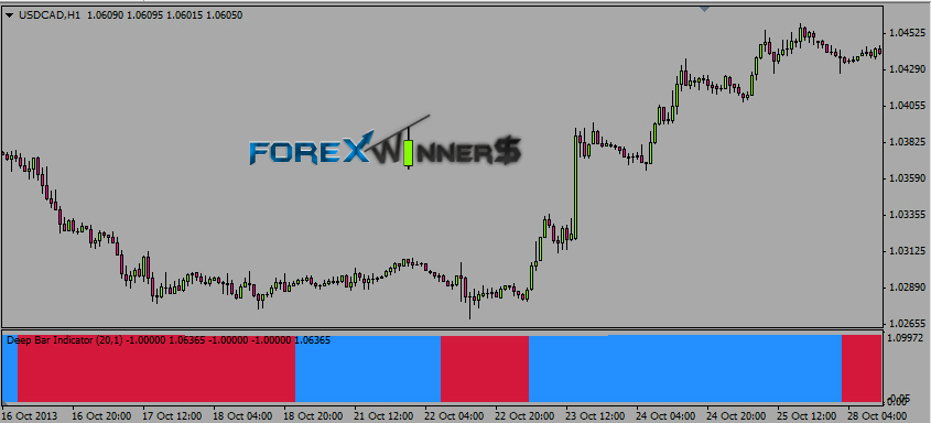 Deep Bar Indicator - Forex Winners | Free Download