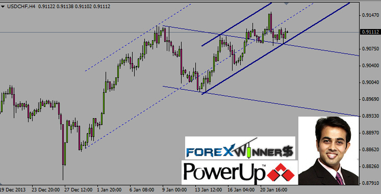 Power up Sliding lines - Forex Winners | Free Download