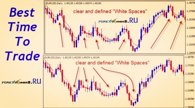 best time for trading - Forex Winners | Free Download