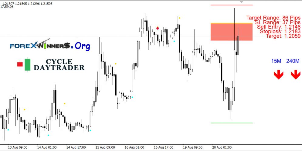 Cycle Daytrader Forex System - Forex Winners | Free Download