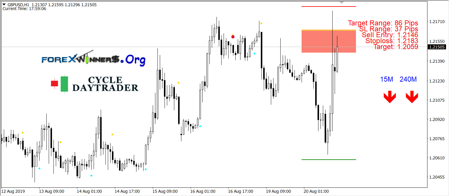 Cycle Daytrader Forex System - Forex Winners | Free Download