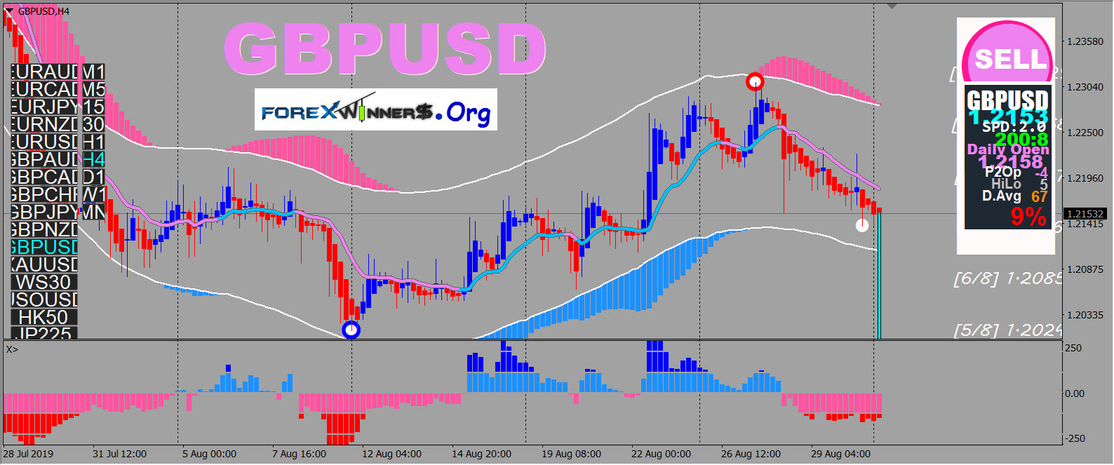 XARDFX forex trading system 2020 - best trading results - Forex Winners ...