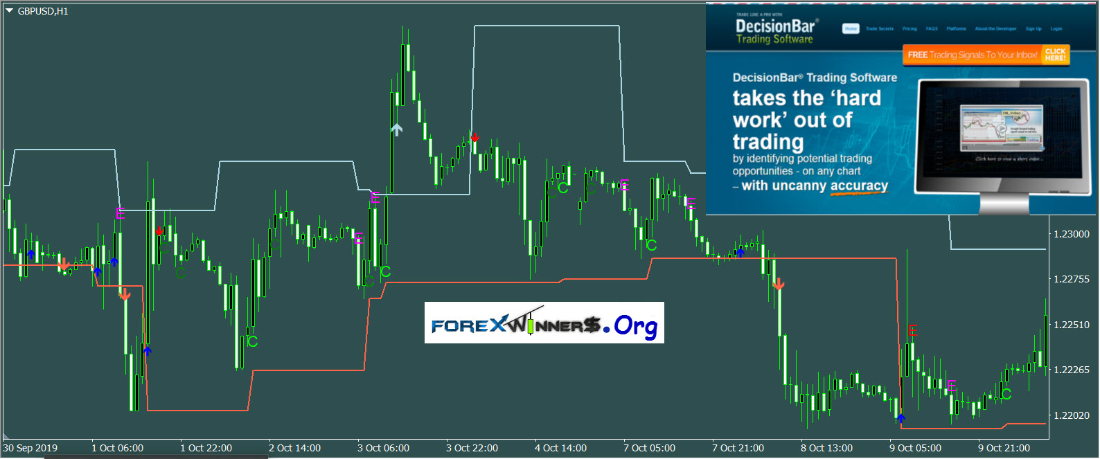 Decision Bar Indicator - Profitable strategy for swing Daytrading ...