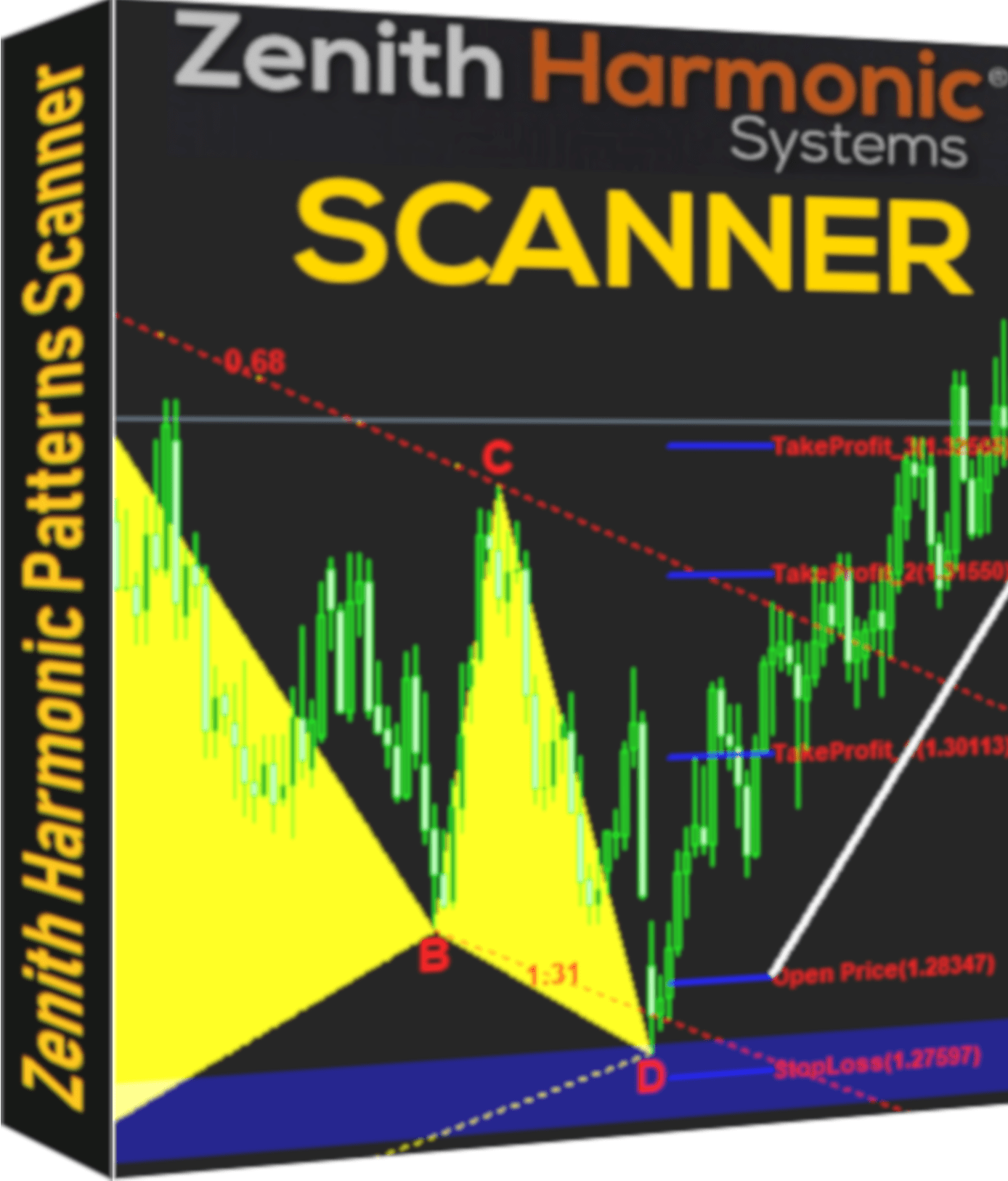 Zenith Harmonic Patterns Scanner - A Forex Forecasting Software that ...