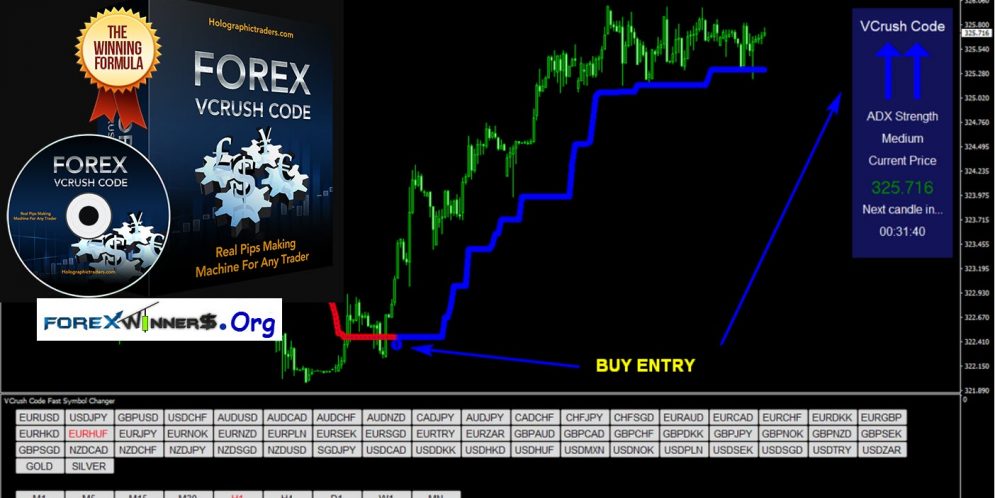 FX Eagle Code Forex System - Trend Dashboard And Trading Signals ...