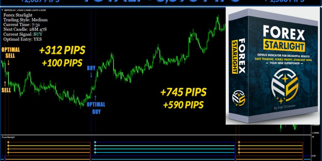 Forex Starlight Indicator - NEW Forex Starlight System - Forex Winners | Free Download