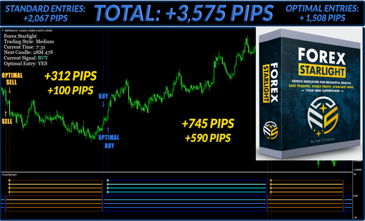 Forex Starlight Indicator - NEW Forex Starlight System - Forex Winners | Free Download