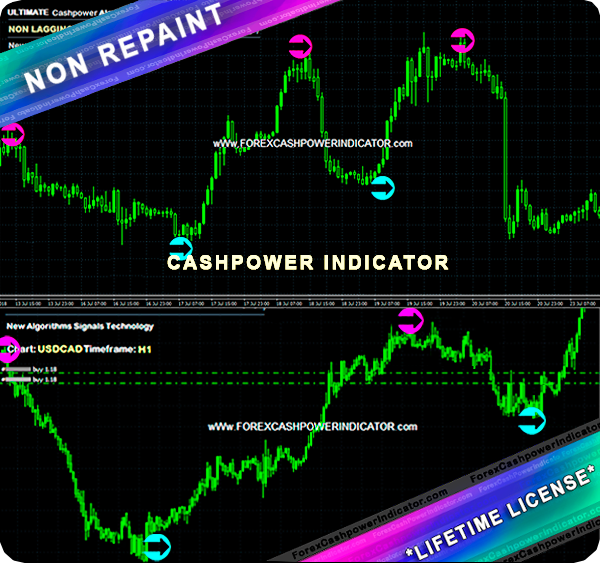 NEW DNA Scalper System - Forex indicator for easy trading signals ...