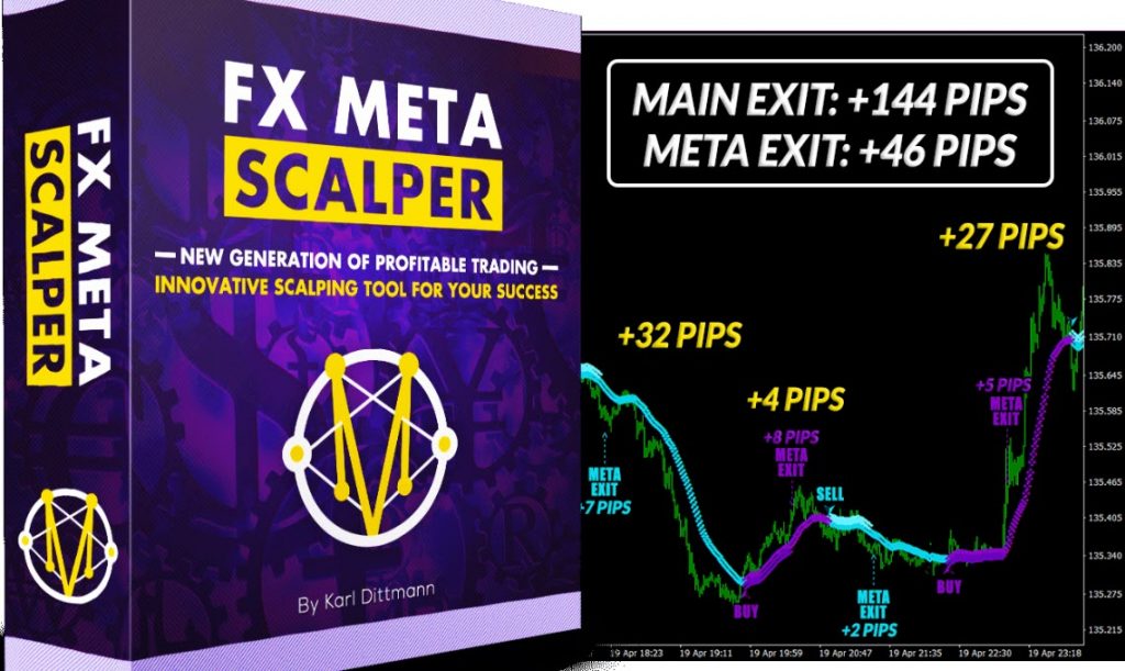 FX Meta Scalper - Forex Winners | Free Download