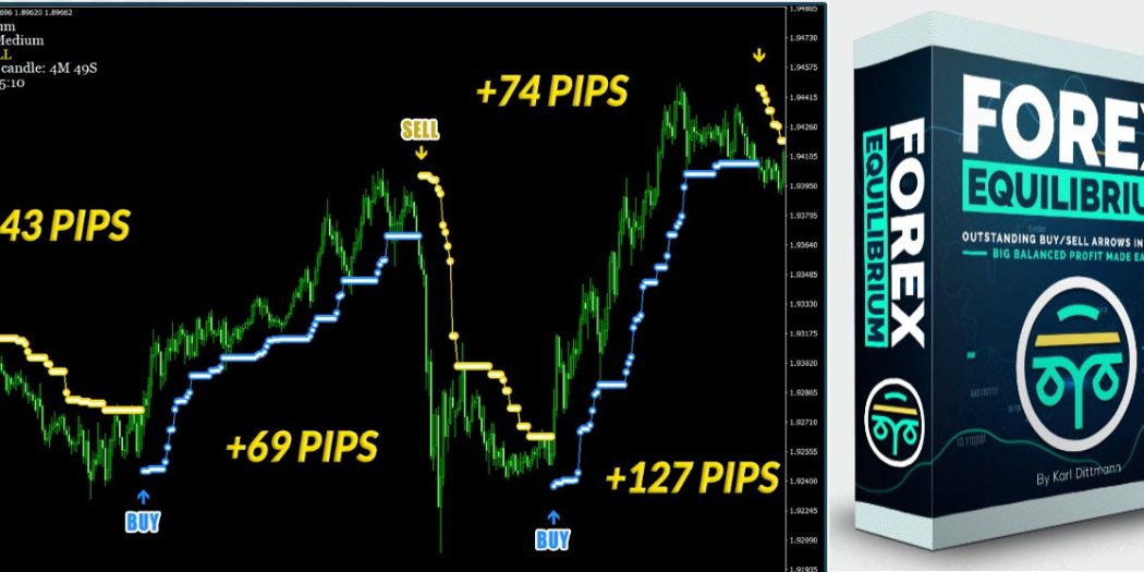 FX Equilibrium new indicator 2025 - most efficient indicator