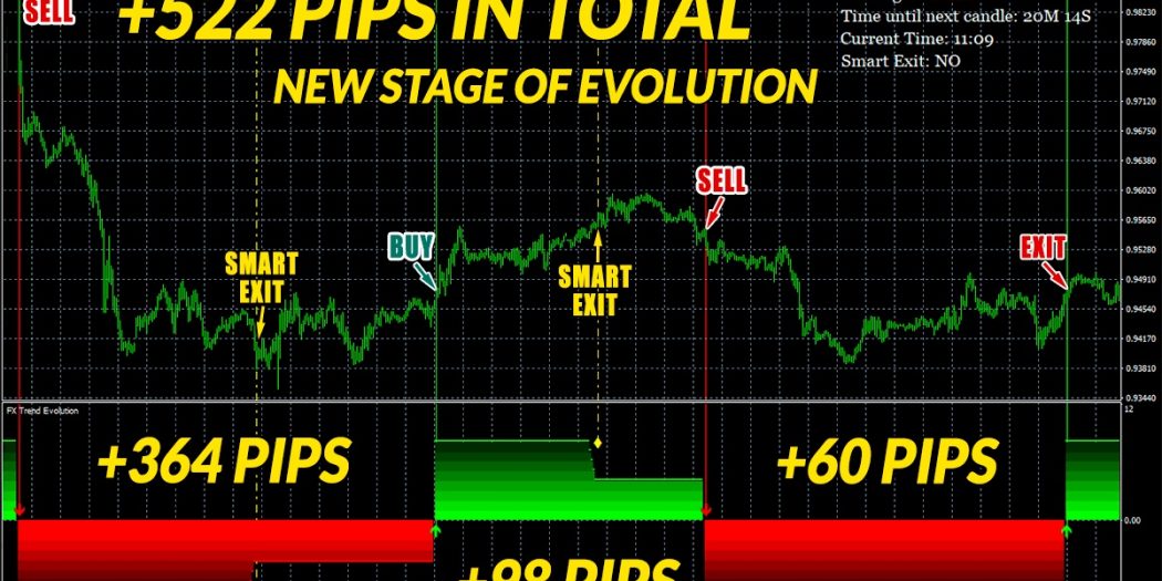 FX Trend Evolution - Best Forex indicator in 2023 - Forex Winners ...